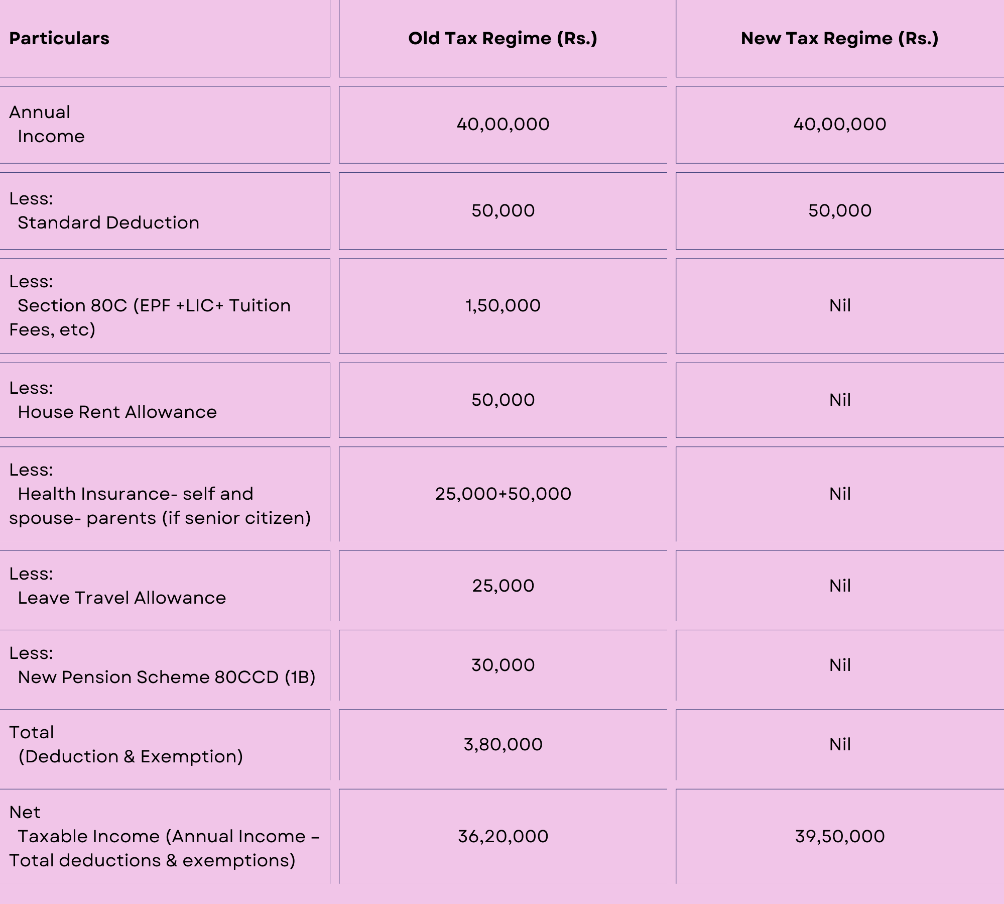 Understanding New Income Tax Regime vs Old Income Tax Regime | Jordensky